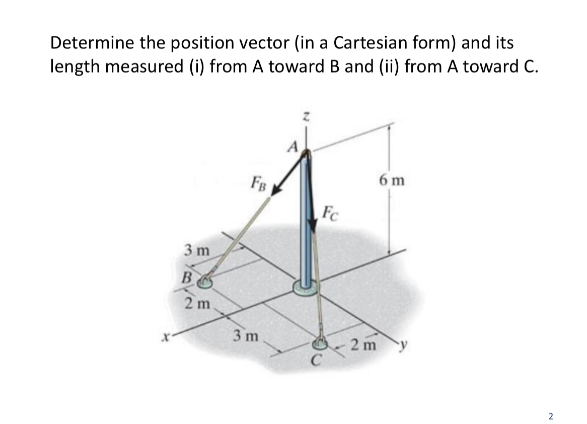 Solved Determine the position vector (in a Cartesian form) | Chegg.com