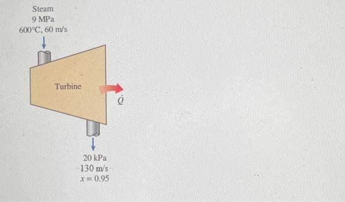 Solved Steam enters a turbine at 9 MPa, 600°C, and 60 m/s | Chegg.com