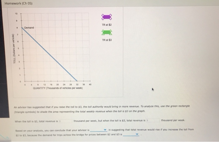 Solved Homework (Ch 05) TR at $2 Demand TR at $3 TOLL | Chegg.com