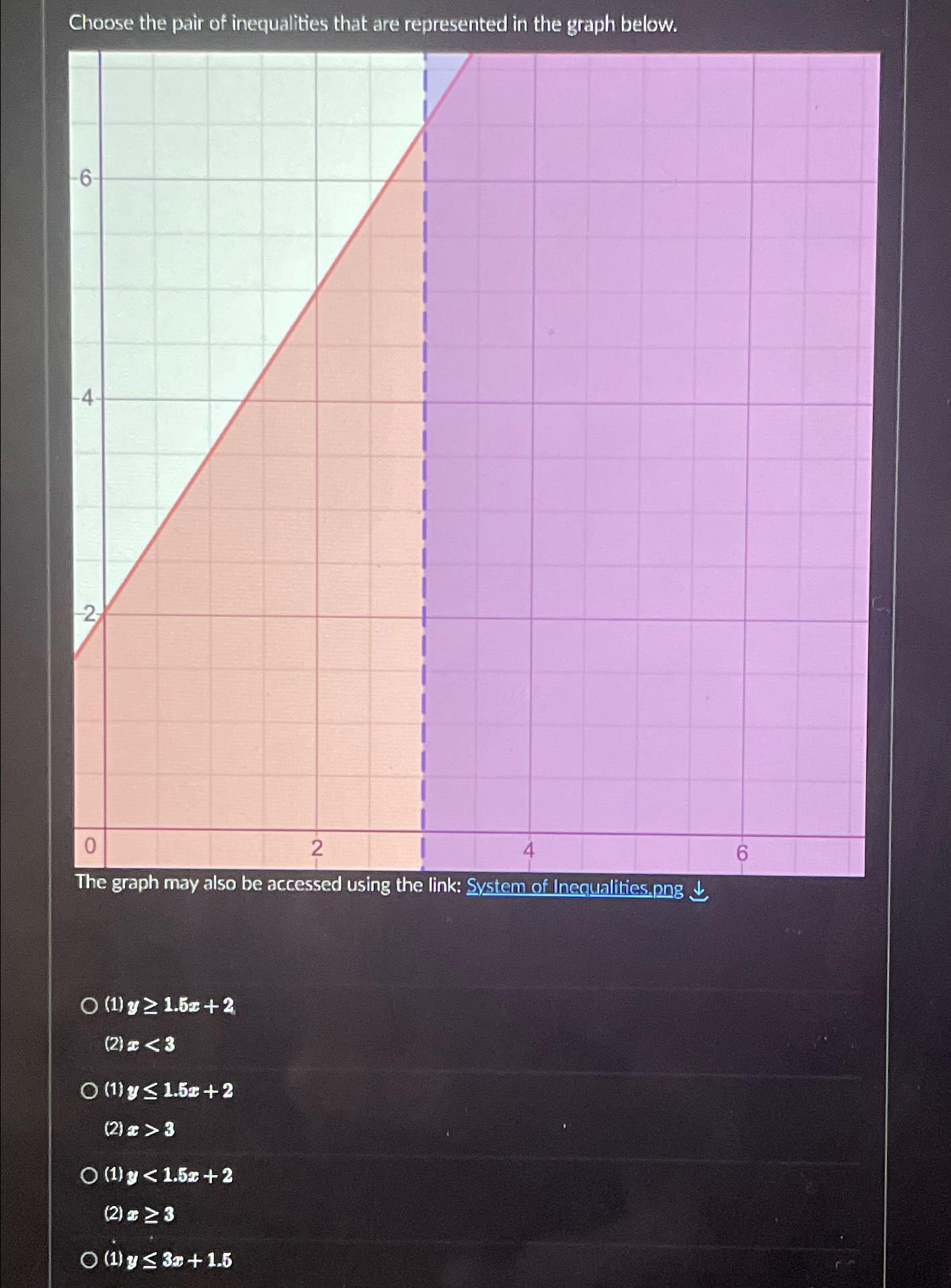 Solved Choose the pair of inequalities that are represented | Chegg.com