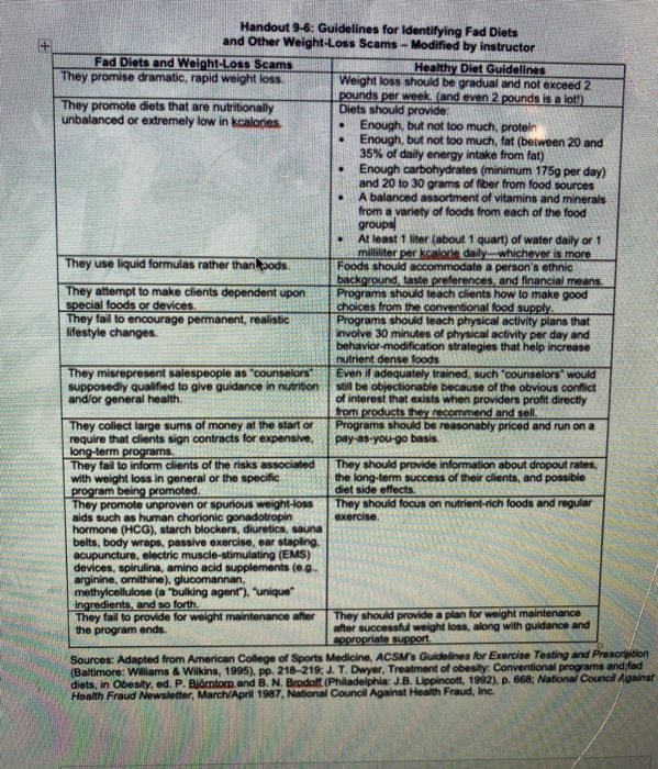 Solved . Handout 9-6: Guidelines for identifying Fad Diets | Chegg.com