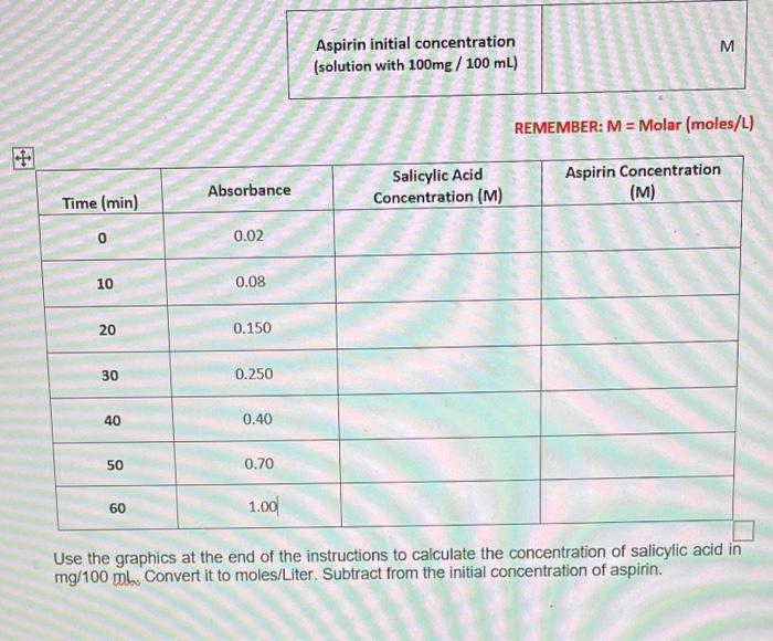 M Aspirin initial concentration (solution with | Chegg.com
