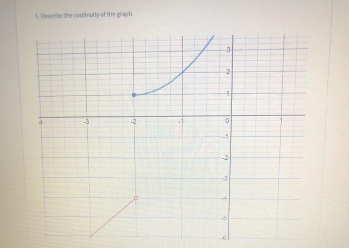 Solved 1. Describe the continuity of the graph 3 N 1 3 -2 0 | Chegg.com