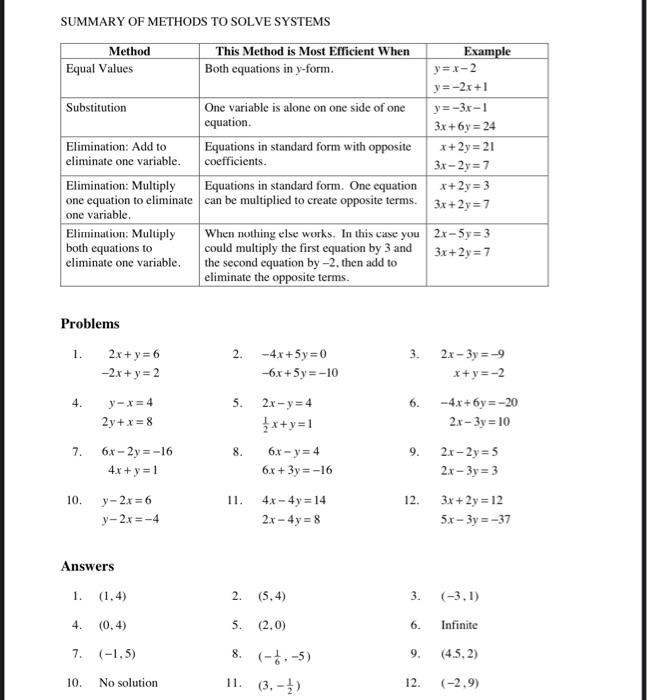 Solved SUMMARY OF METHODS TO SOLVE SYSTEMS Method This | Chegg.com