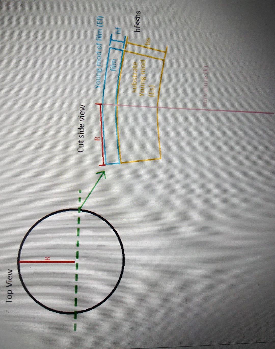 Solved Drive Stoney formula for 2 D application for circle | Chegg.com