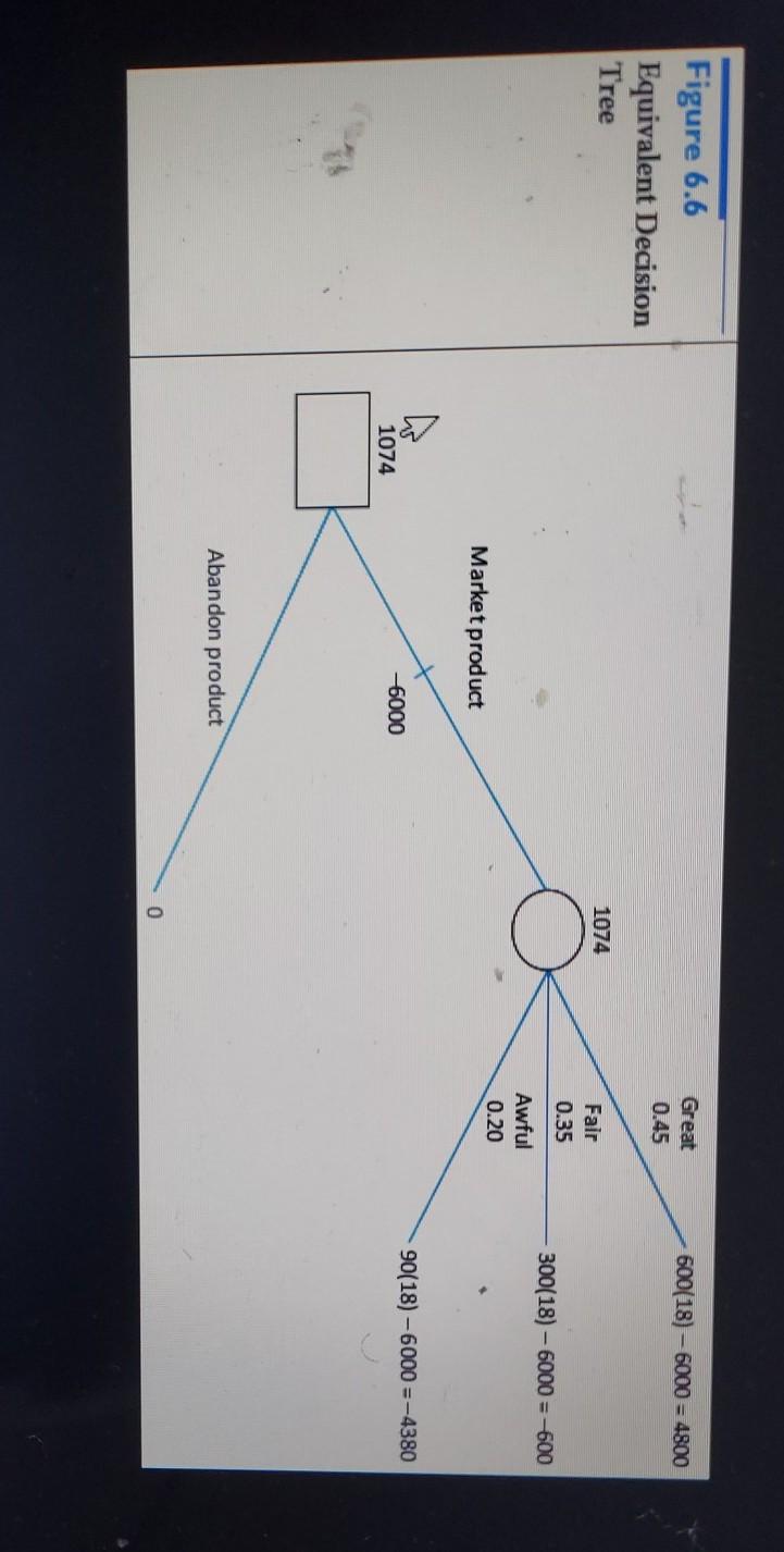 Solved Explain in some detail how the Precision Tree | Chegg.com