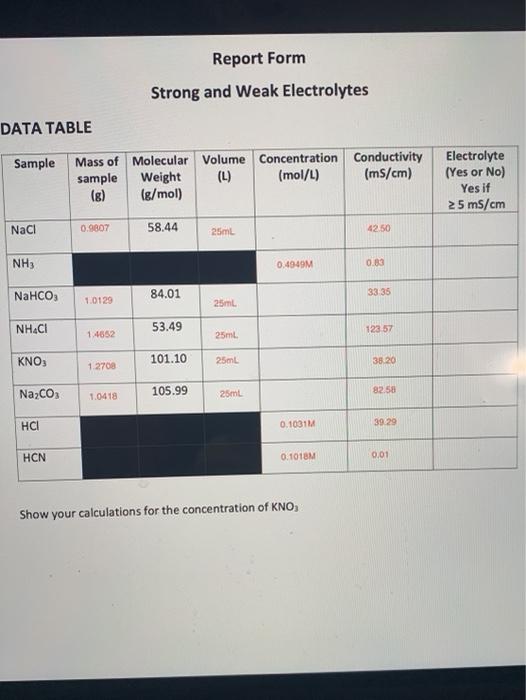 Solved Report Form Strong and Weak Electrolytes DATA TABLE | Chegg.com