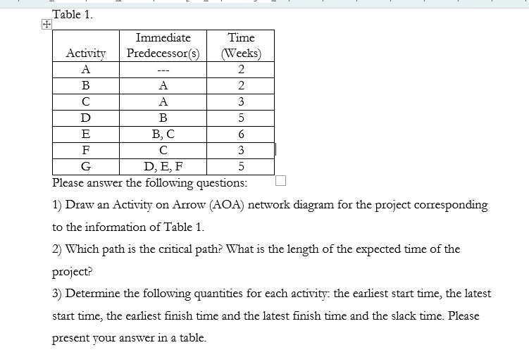 Solved Table 1. ﻿Please answer the following questions: 1) | Chegg.com