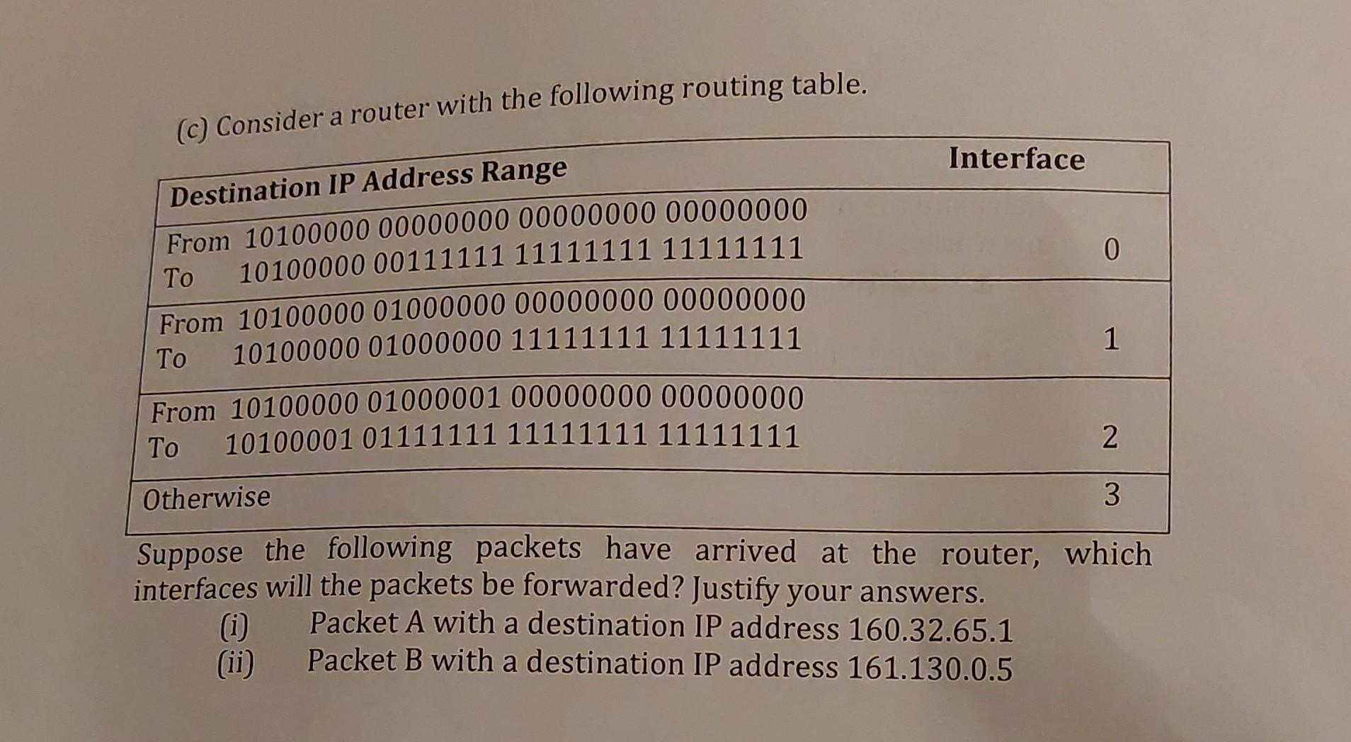 Solved Suppose the following packets have arrived at the | Chegg.com