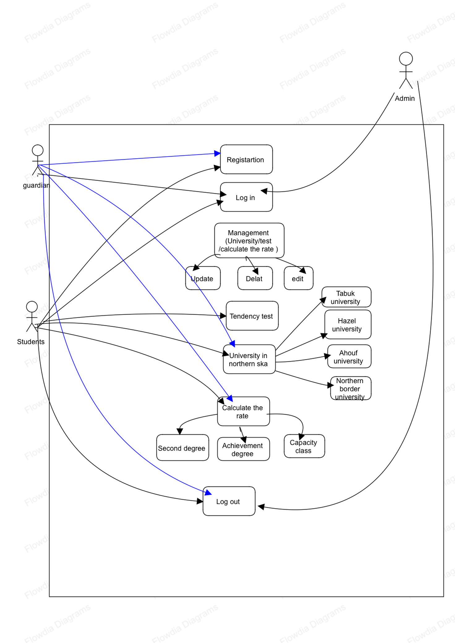 Solved I want to convert the upload Use Case Diagram in the | Chegg.com
