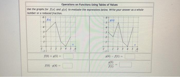 Solved Operations on Functions Using Tables of Values Use | Chegg.com