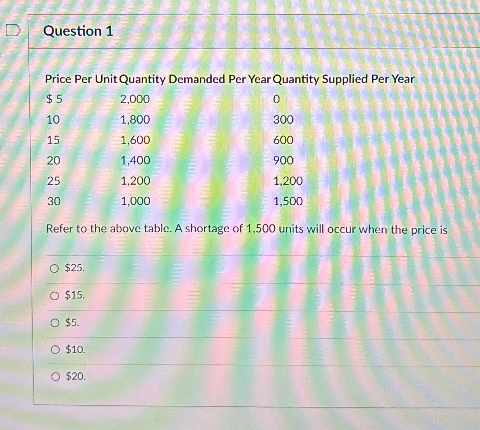 Solved Question 1Price Per Unit Quantity Demanded Per Year | Chegg.com