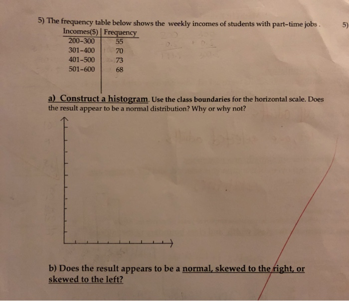 Solved a) Construct a histogram. Use the class boundaries | Chegg.com