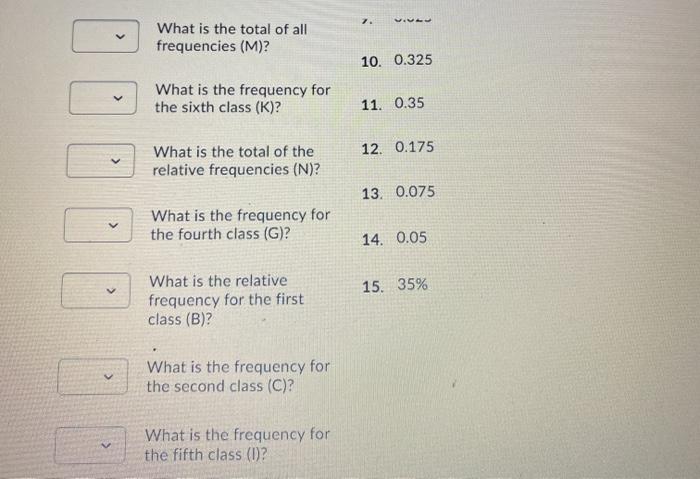 Solved Use the following raw data to complete the grouped | Chegg.com