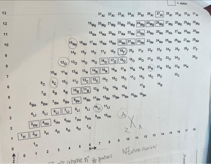 Solved 16. Suppose you start with Al. Then suppose the | Chegg.com