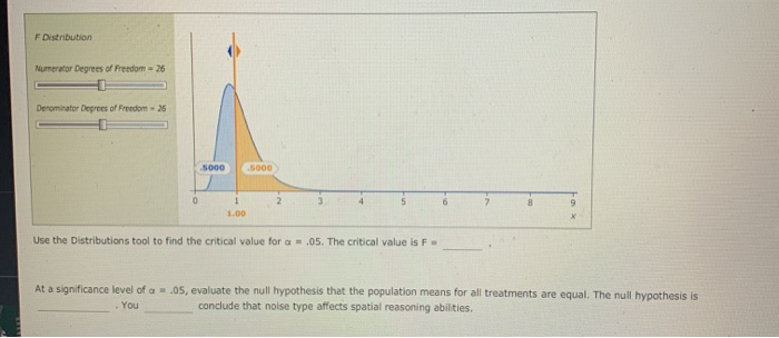 Suppose you are interested in studying whether noise | Chegg.com