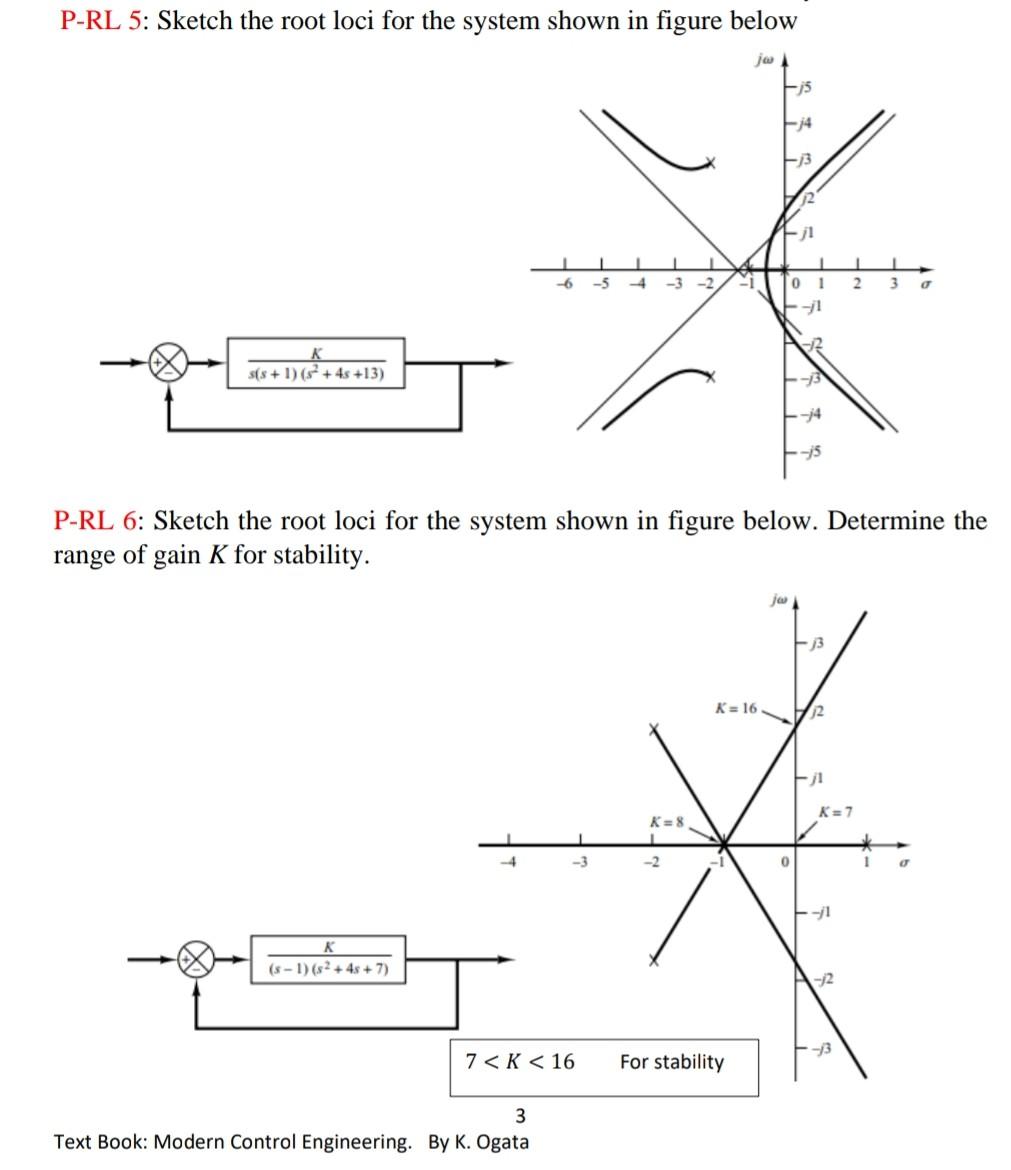 [Solved]: P-RL 5: Sketch the root loci for the sys