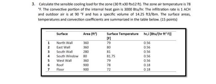 Solved Calculate the sensible cooling load for the zone ( | Chegg.com