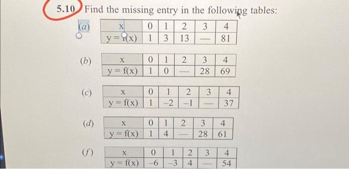 Solved Find the missing entry in the following tables: (b) | Chegg.com