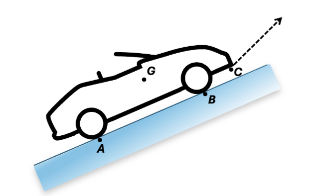 Solved A car is being pulled up a ramp (as shown below). | Chegg.com
