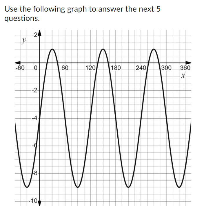 Solved Question 1 (1 ﻿point)Determine the function's | Chegg.com