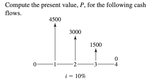 Solved Compute the present value, \( ﻿P \), ﻿for the | Chegg.com