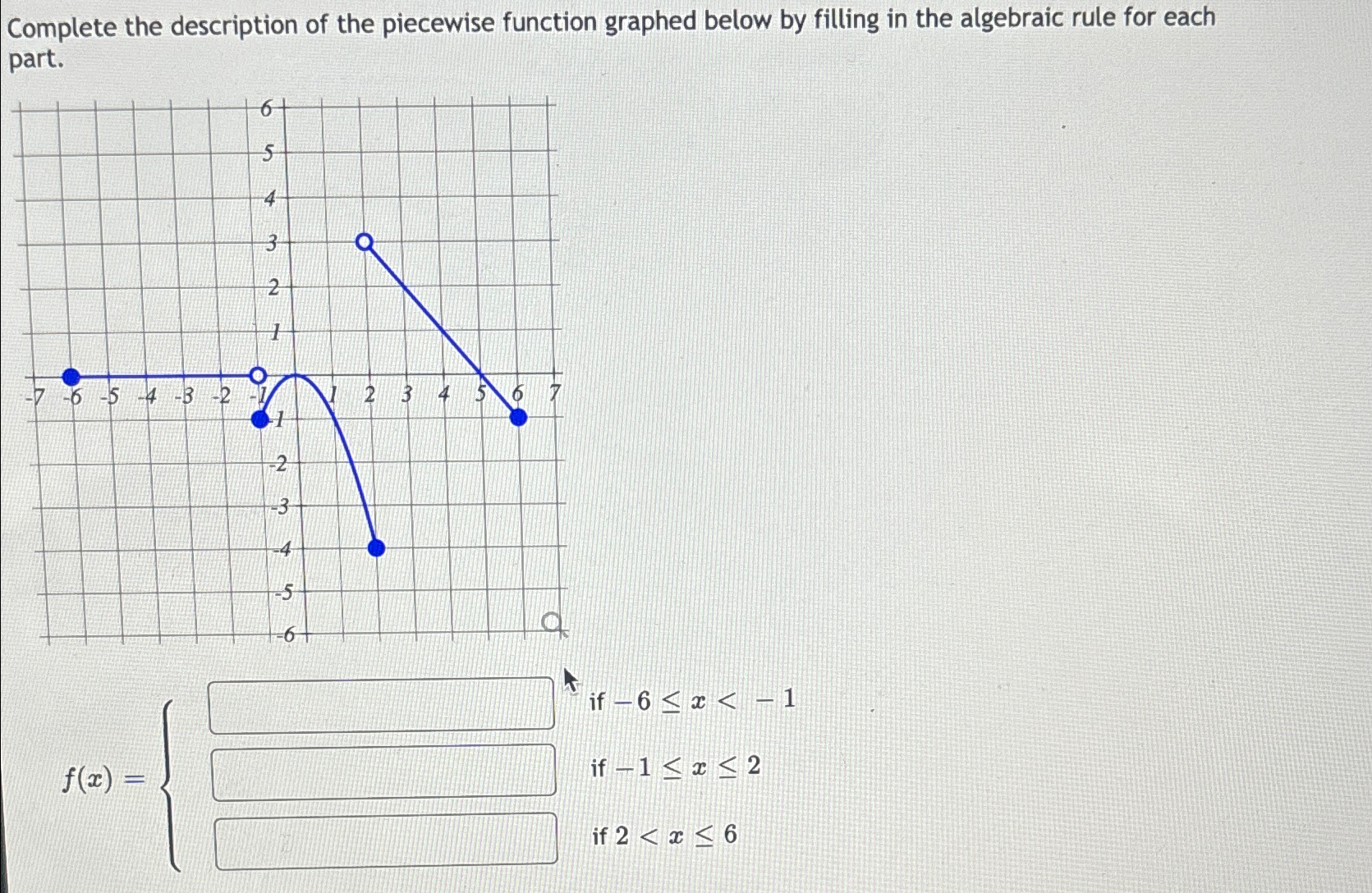 Solved Complete the description of the piecewise function | Chegg.com