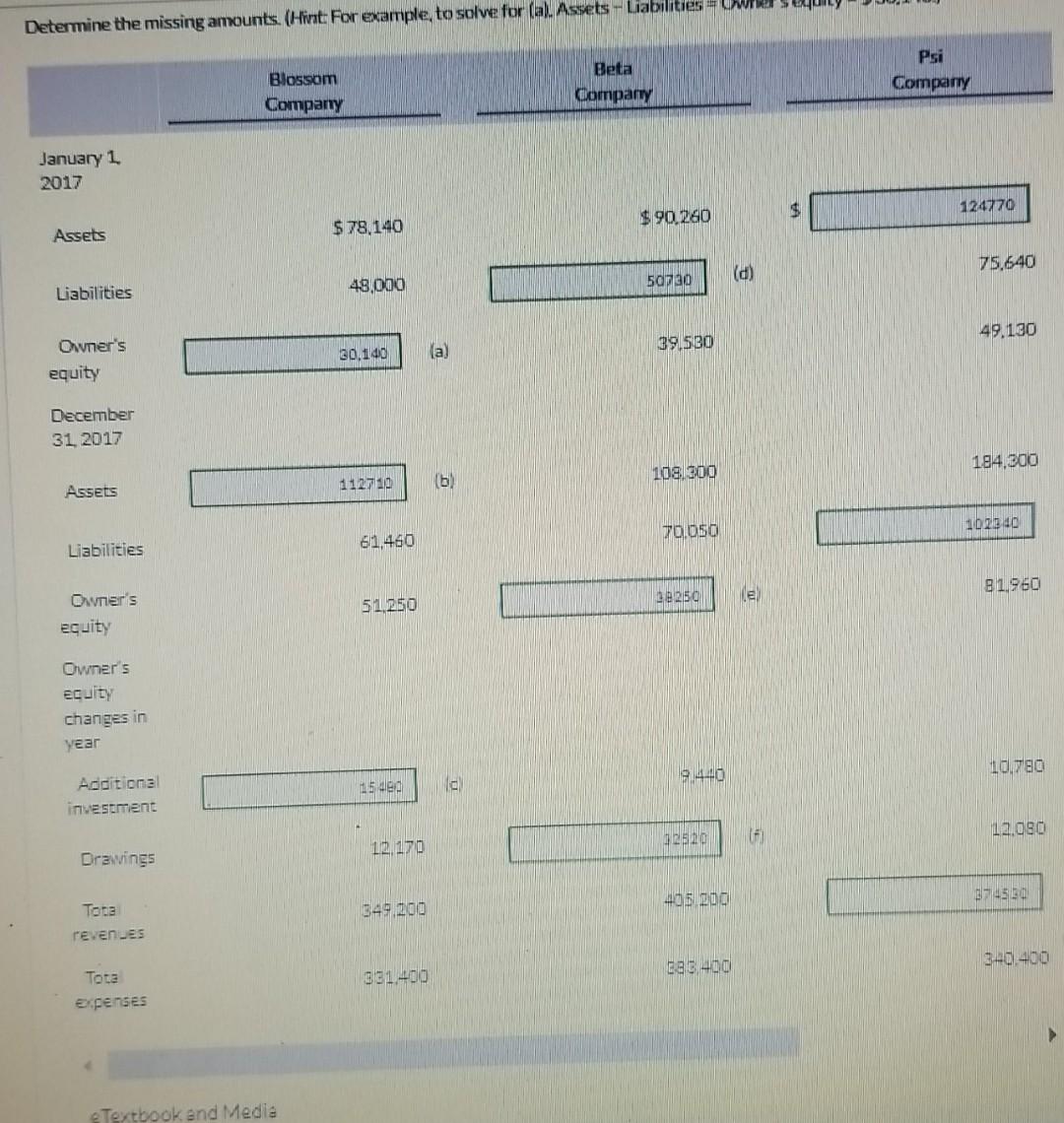 Solved Determine the missing amounts. (Hint: For example, to | Chegg.com