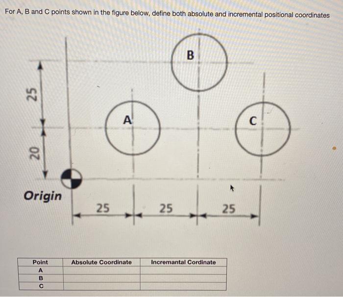 Solved For A, B and C points shown in the figure below, | Chegg.com