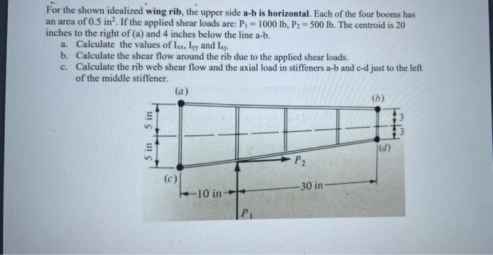 For the shown idealized wing rib, the upper side a-b | Chegg.com