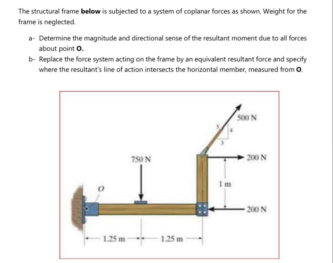 Solved "Solve fast please will upvote"The structural frame | Chegg.com