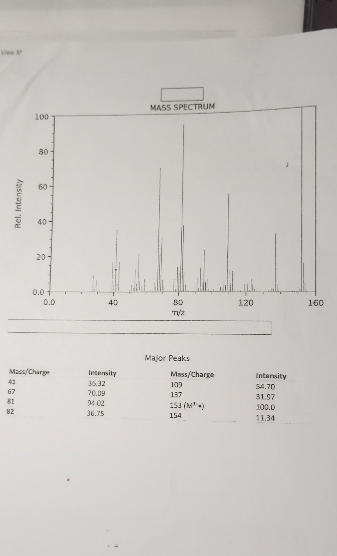 Solved Could You Please Help Me Find The Compound For This 6737