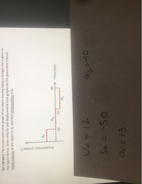 Solved Q1 (30 pts.) The acceleration time graph of an object | Chegg.com