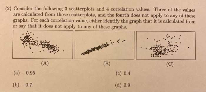 Solved (2) Consider the following 3 scatterplots and 4 | Chegg.com