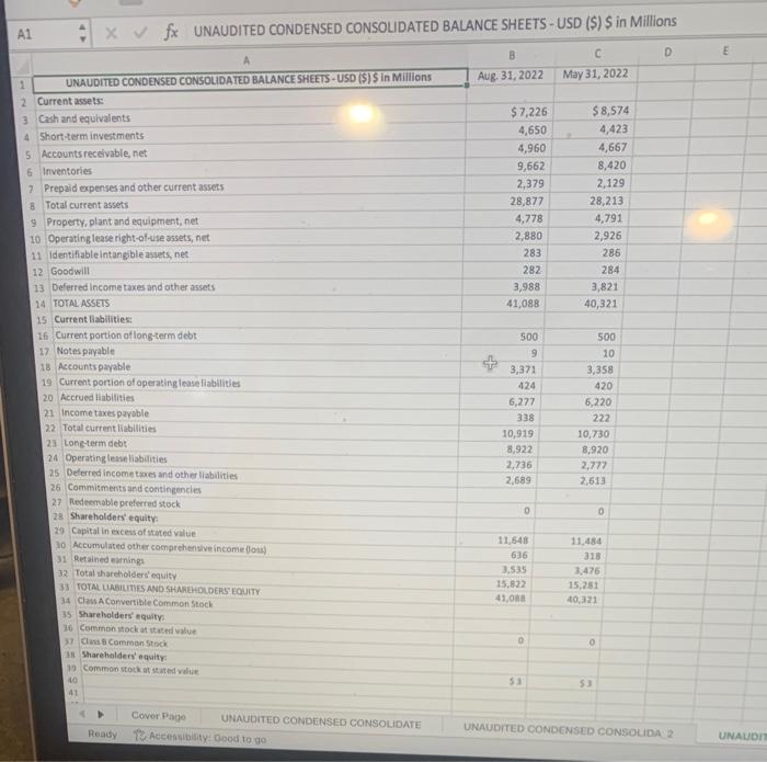 Solved A1 fx UNAUDITED CONDENSED CONSOLIDATED BALANCE SHEETS | Chegg.com