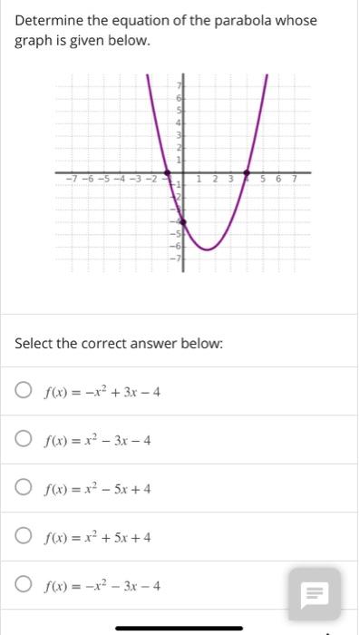 Solved Determine the equation of the parabola whose graph is | Chegg.com
