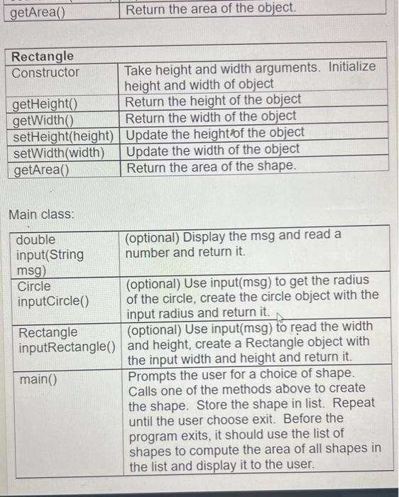 Solved java. please explain your code. i need help specially | Chegg.com