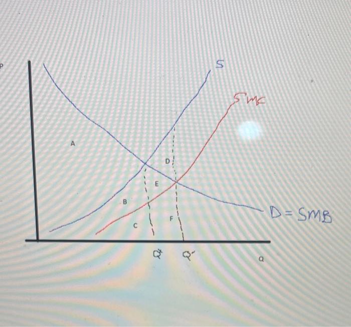 Solved What kind of externality is depicted here? 1. | Chegg.com