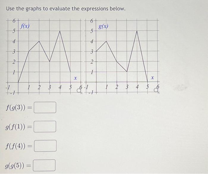 Solved Use the graphs to evaluate the expressions below. | Chegg.com