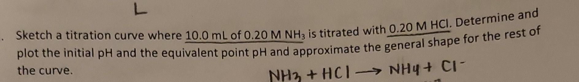 Solved Sketch a titration curve where 10.0 mL of 0.20MNH3 is | Chegg.com