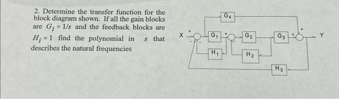 Solved 2. Determine the transfer function for the block | Chegg.com