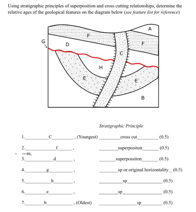 [Solved]: find the relative age of each geological feature a