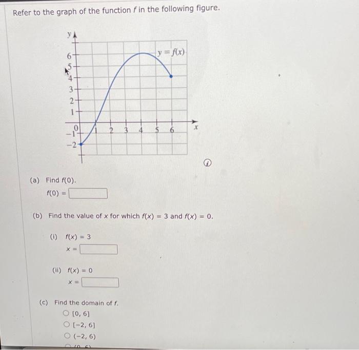 Solved Refer to the graph of the function f in the following | Chegg.com