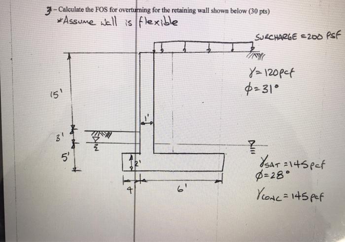 Solved 3- Calculate the FOS for overturning for the | Chegg.com