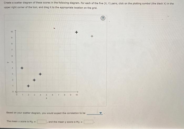 Solved 4. Scatter plots and calculating correlation Suppose | Chegg.com
