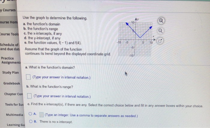 Solved Use The Graph To Determine A The Function S Domain