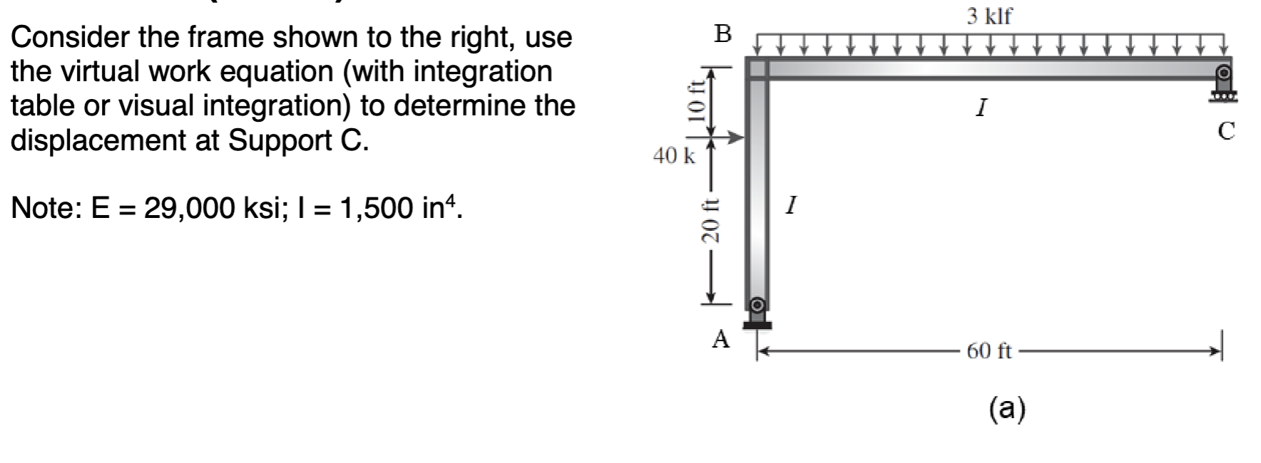 Consider the frame shown to the right, usethe virtual | Chegg.com