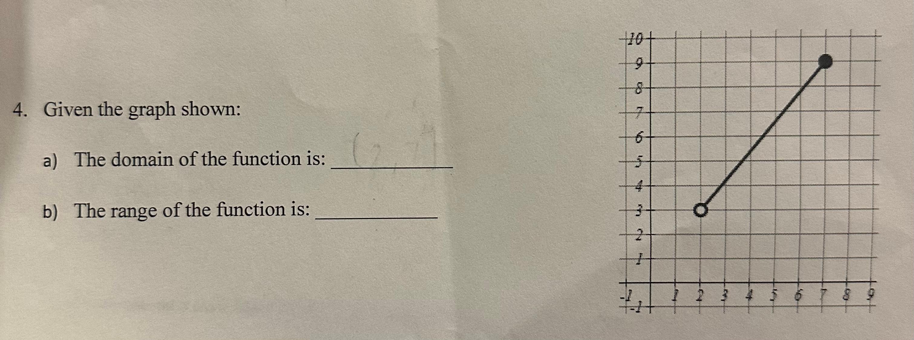 Solved Given the graph shown:a) ﻿The domain of the function | Chegg.com