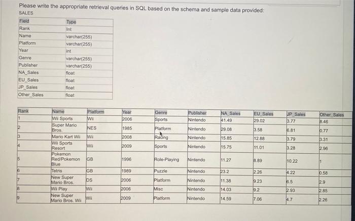 Solved Please write the appropriate retrieval queries in SQL | Chegg.com