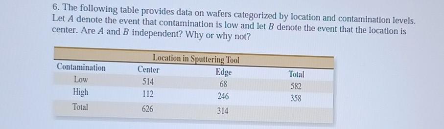 Solved 6. The following table provides data on wafers | Chegg.com